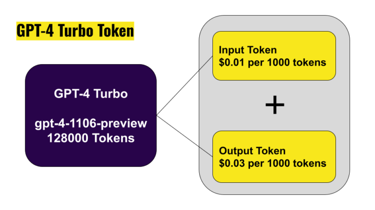 【GPT-4 TurboやGPTsなど神アプデ全10個】OpenAI Dev Day 2023 総まとめ - TSfCM ( Tech ... 【GPT-4 TurboやGPTsなど神アプデ全10個】OpenAI Dev Day 2023 総まとめ - TSfCM ( Tech ...